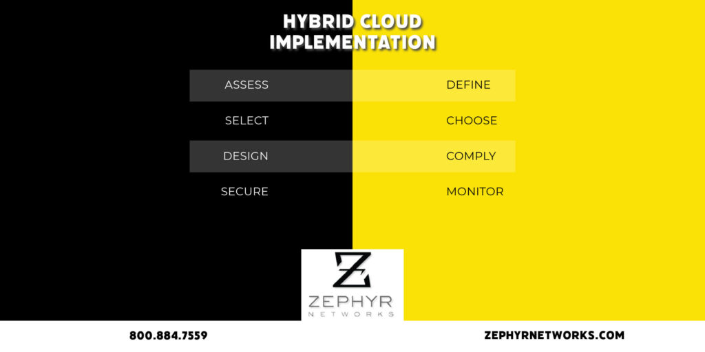 Hybrid Cloud Solutions with Zephyr Networks